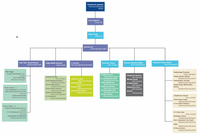 Untitled Workspace | PDF