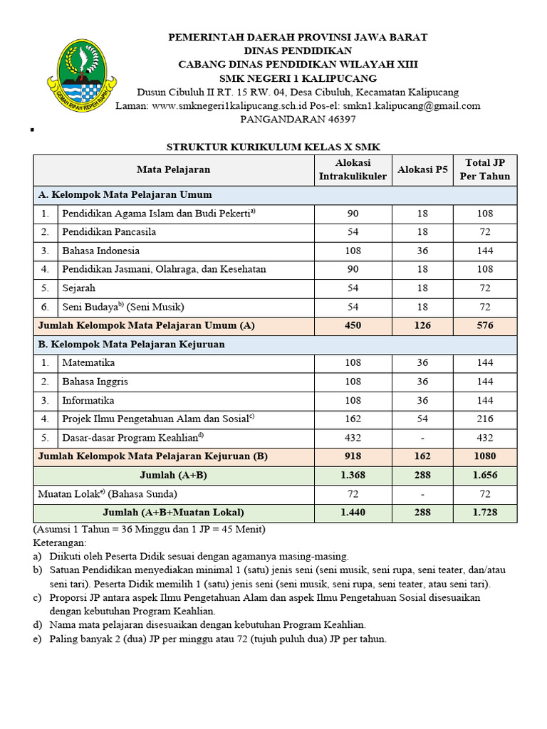 5 Struktur Kurikulum Nasional Pdf