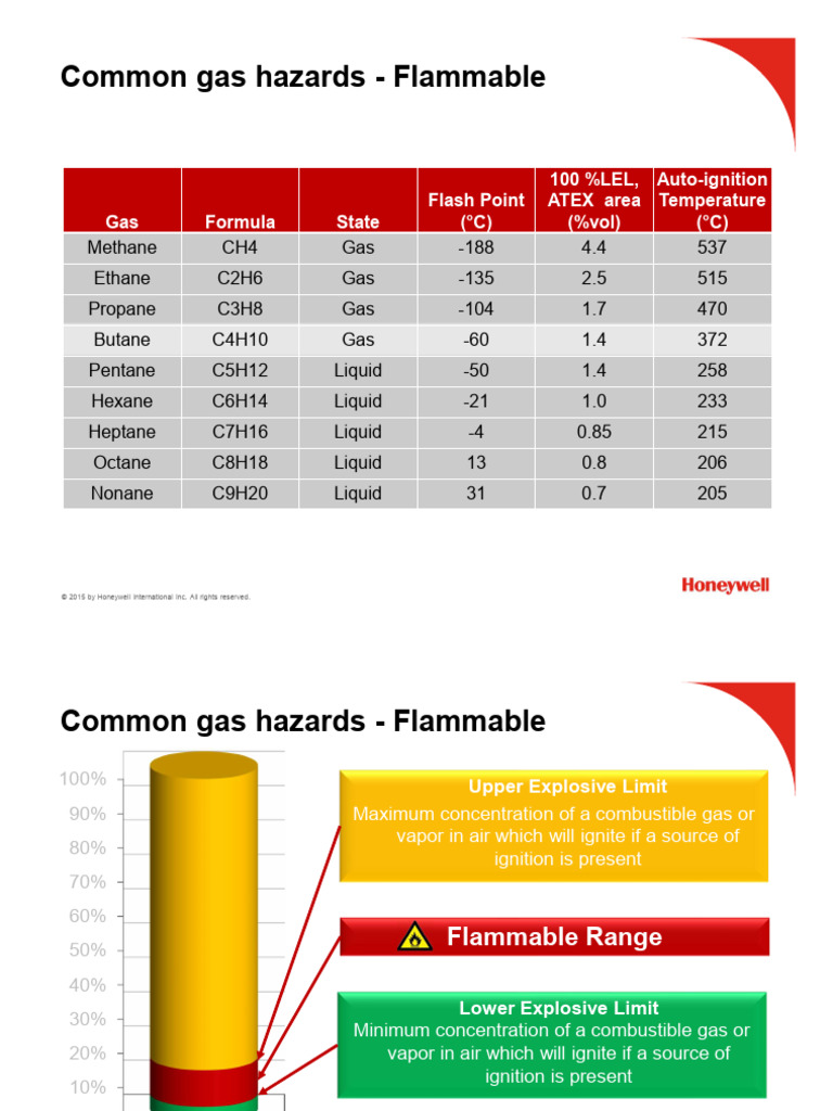LEL Explained | PDF | Scientific Phenomena | Hydrocarbons