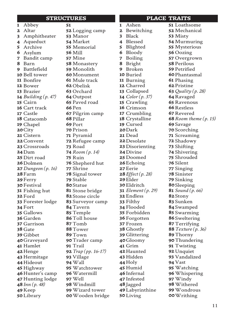 697405774-Knave-2e-Pages (1) - 017 | PDF