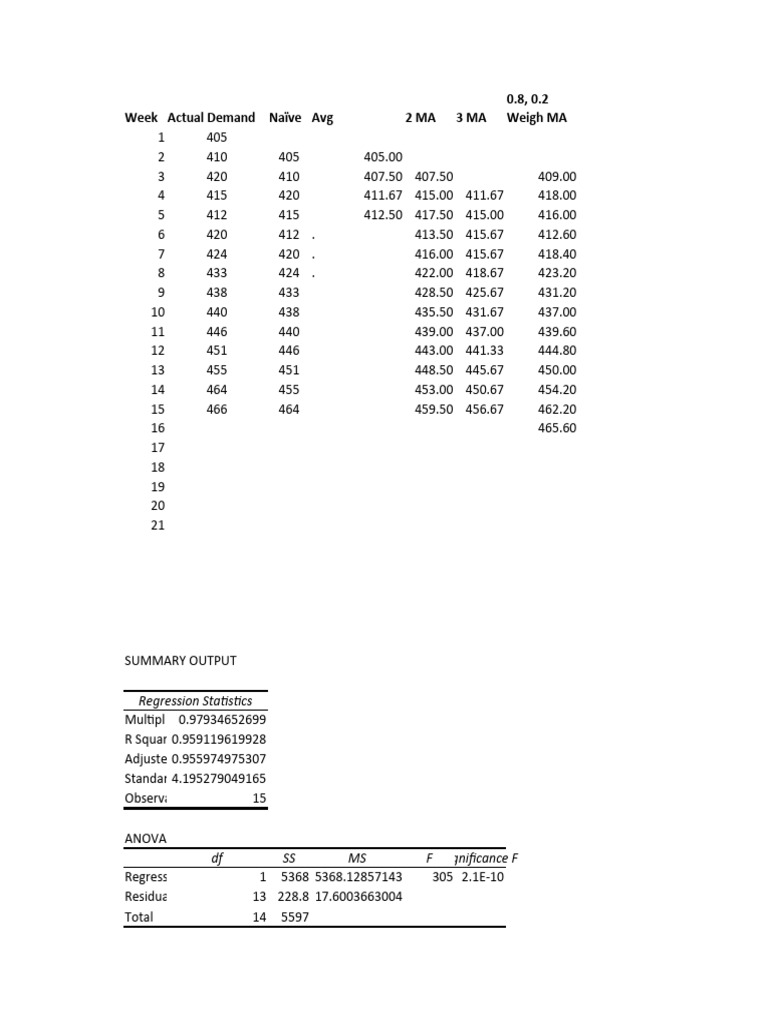 Basic Forecasting Techniques | PDF | Errors And Residuals | Data Analysis