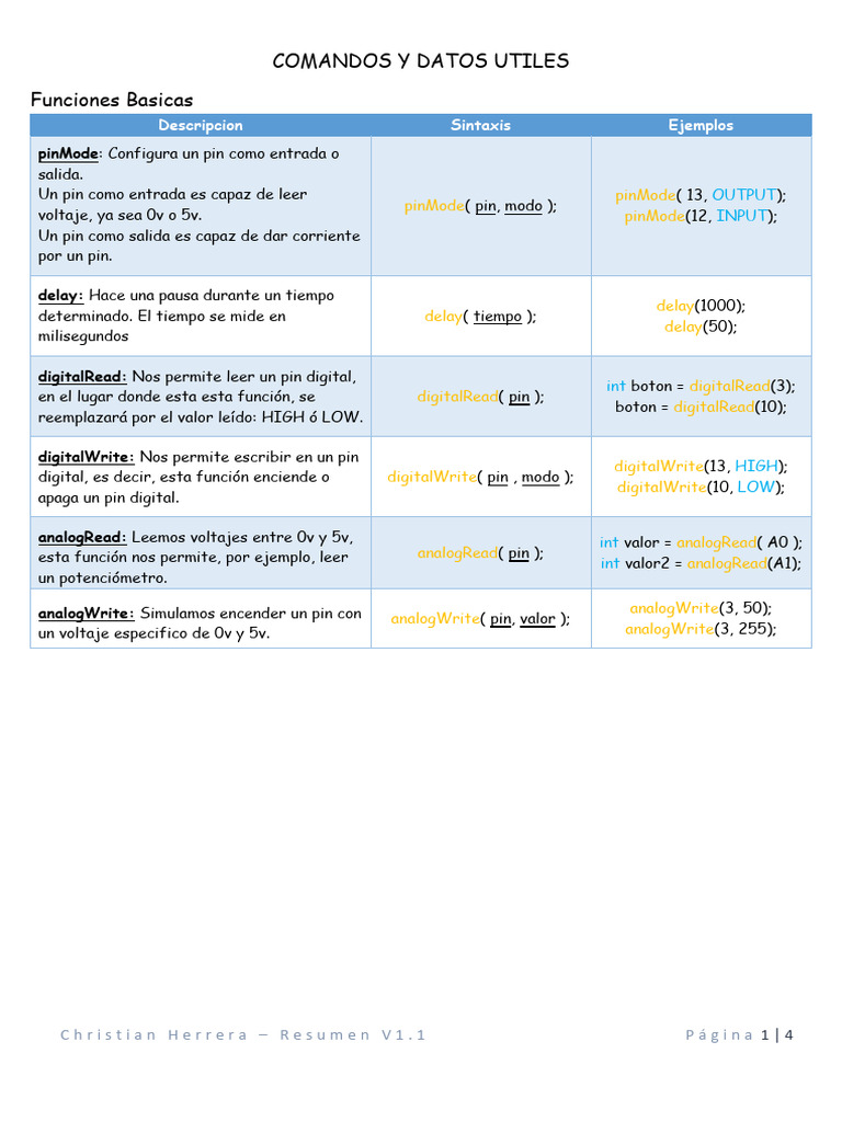 03 - Resumen Arduino - Christian Herrera | PDF | Programación de computadoras | Ingenieria Eléctrica
