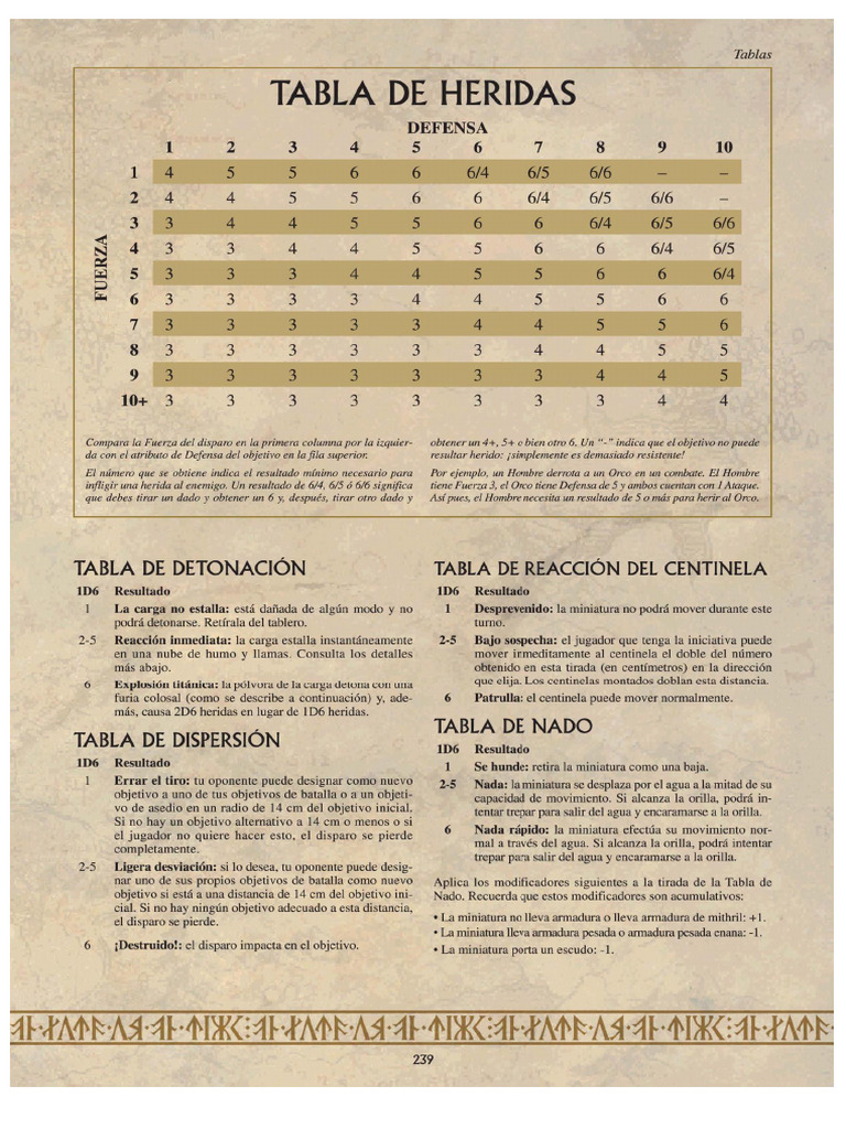 Tablas de Referencia 2 (Escaneo) MESBG | PDF