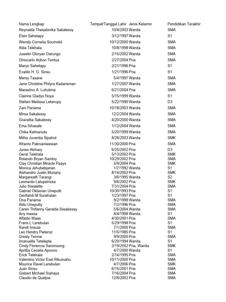 Database Ranting 7 Gatik 2024 | PDF | Motorcycle Racing