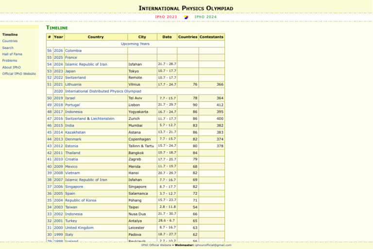 IPhO Timeline | PDF