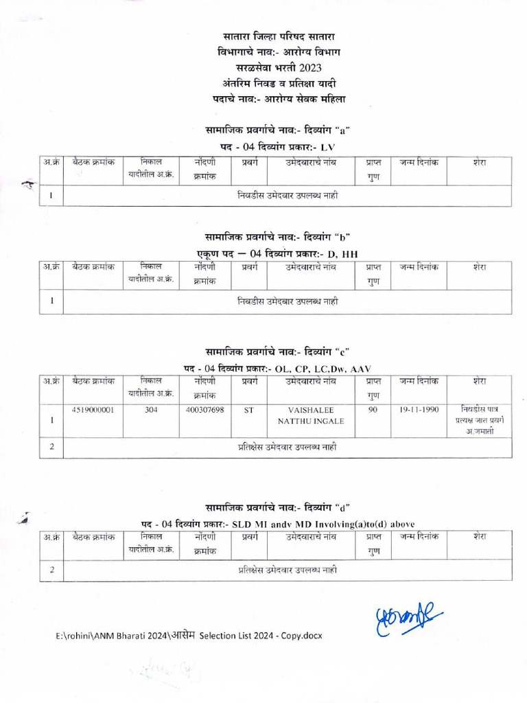 ANM Temp Selection List 2024 - 0001 | PDF