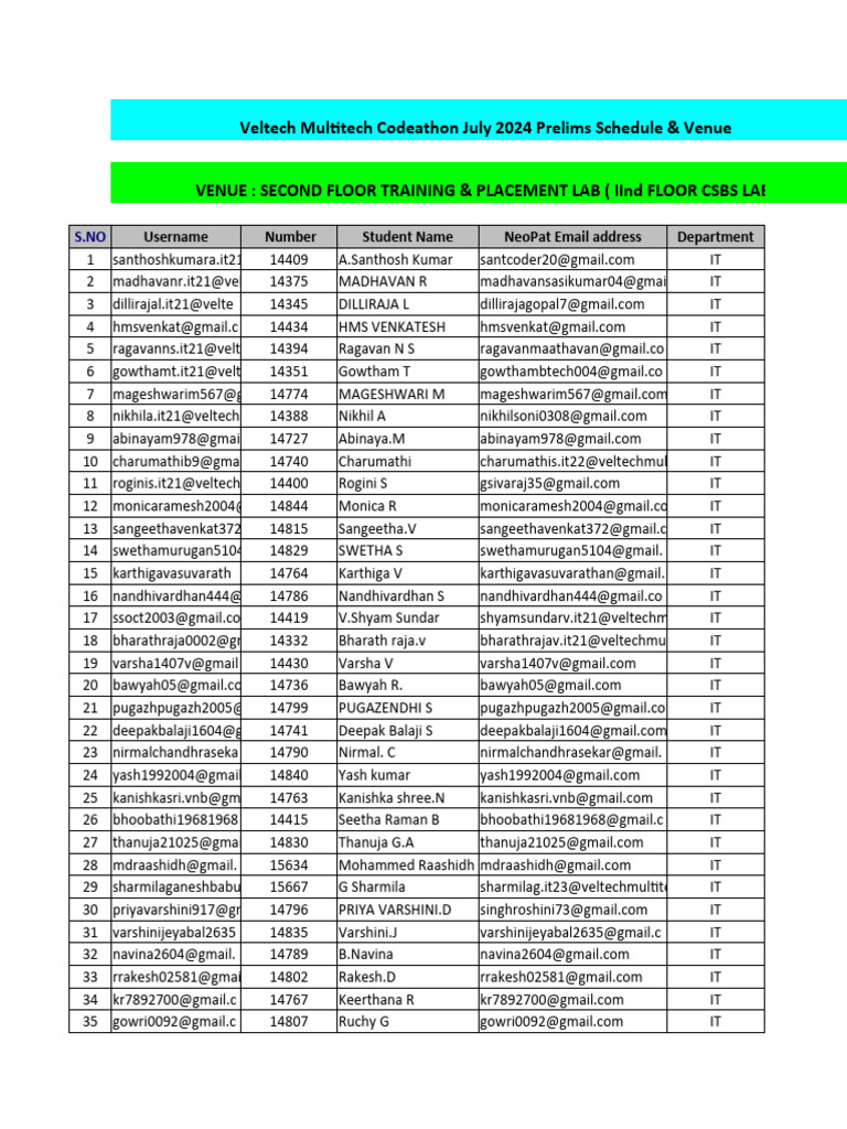 Veltech Multitech Codeathon July 2024 Prelims - 1 | PDF | Film Production Districts | Tamil Cinema