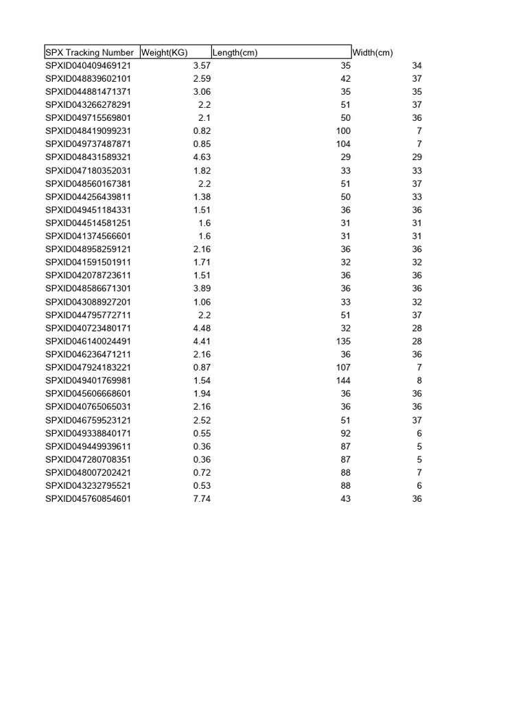 Parcel Dimensions and Weights | PDF | Length | Distance