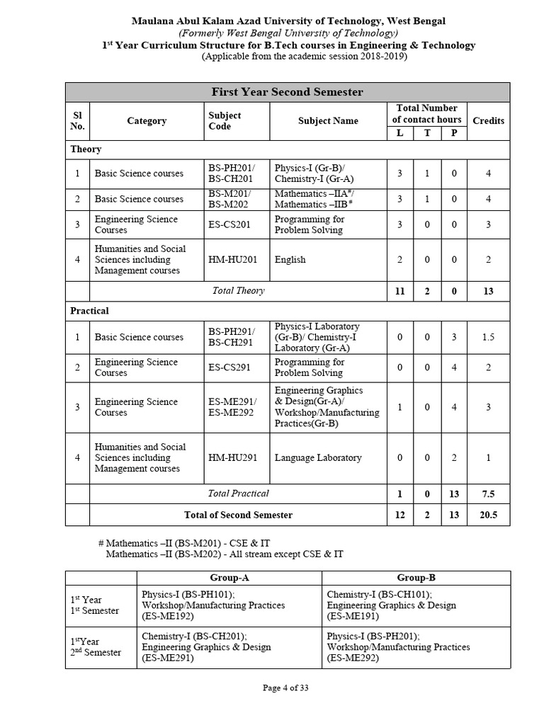 BTECH | PDF | Pointer (Computer Programming) | Equations BTECH | PDF | Pointer (Computer Programming) | Equations