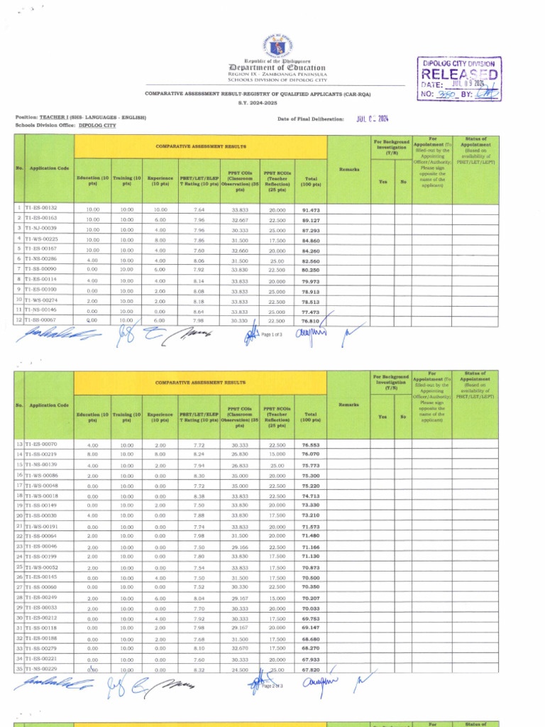 Comparative Assessment Result Registry of Qualified Applicants Car Rqa ...