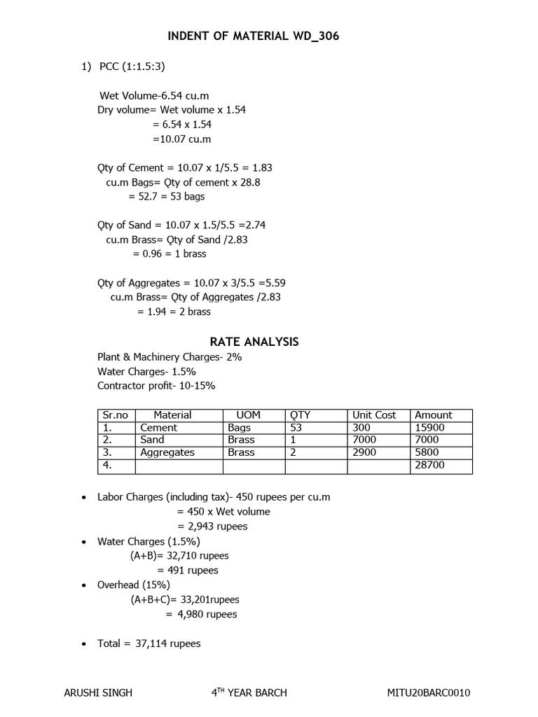 Qs 408 Indent of Material | PDF | Mortar (Masonry) | Brick