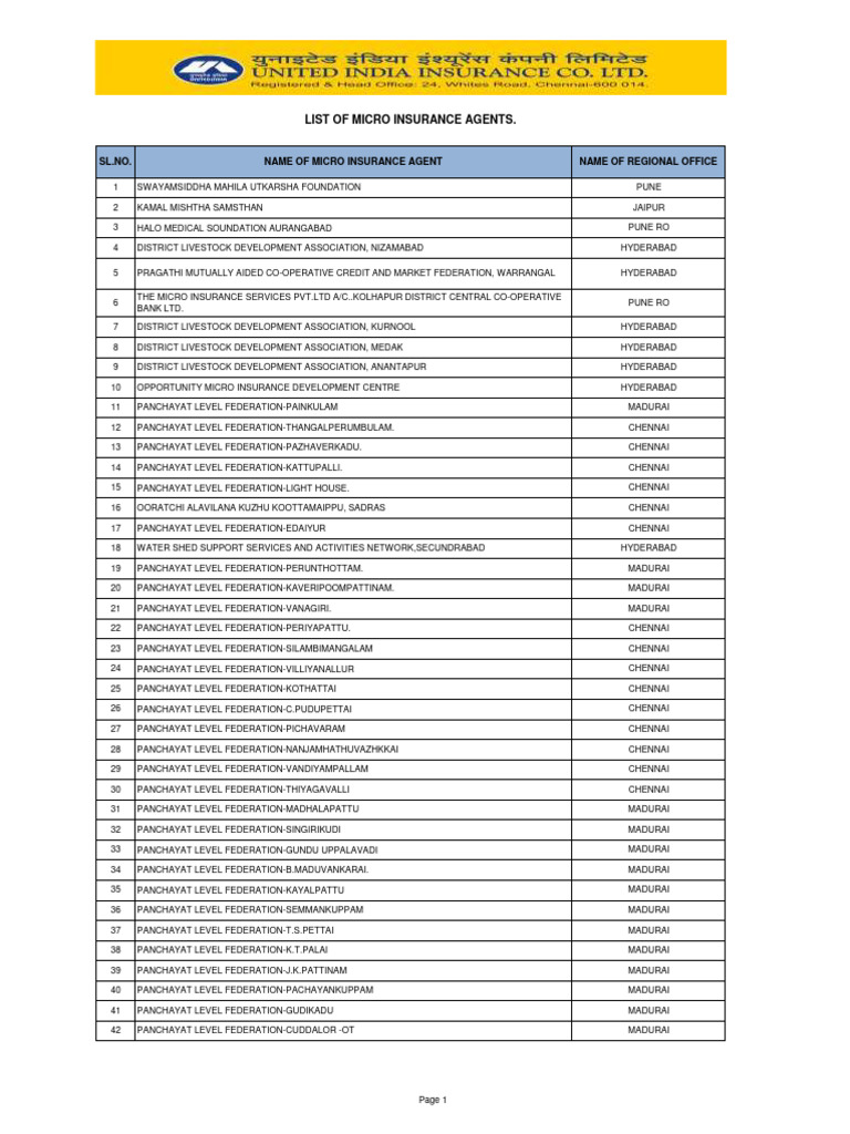 Uiic-Microinsurance Agents List 1 | PDF