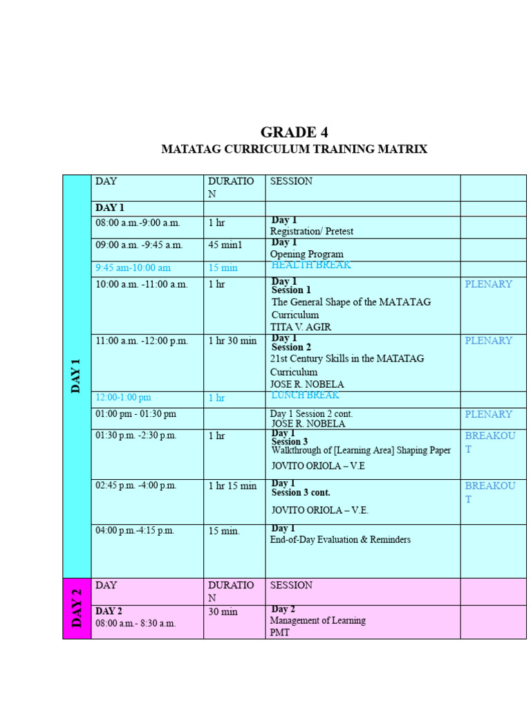 Revised Matrix of Activities SBTT Matatag | PDF | Education Theory | Change