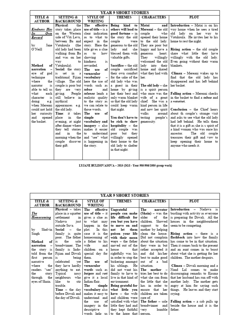 Year 9 & 10 Short Story Notes | PDF