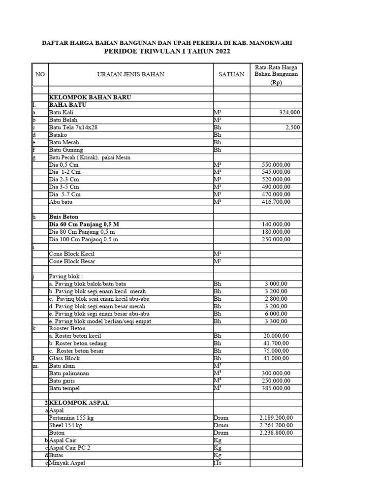 Basic Price MKW Triwulan I 2022 | PDF