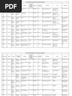 Delhi NCR Geographical Map | PDF