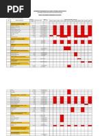 PPMP 2026 Template | PDF | Procurement