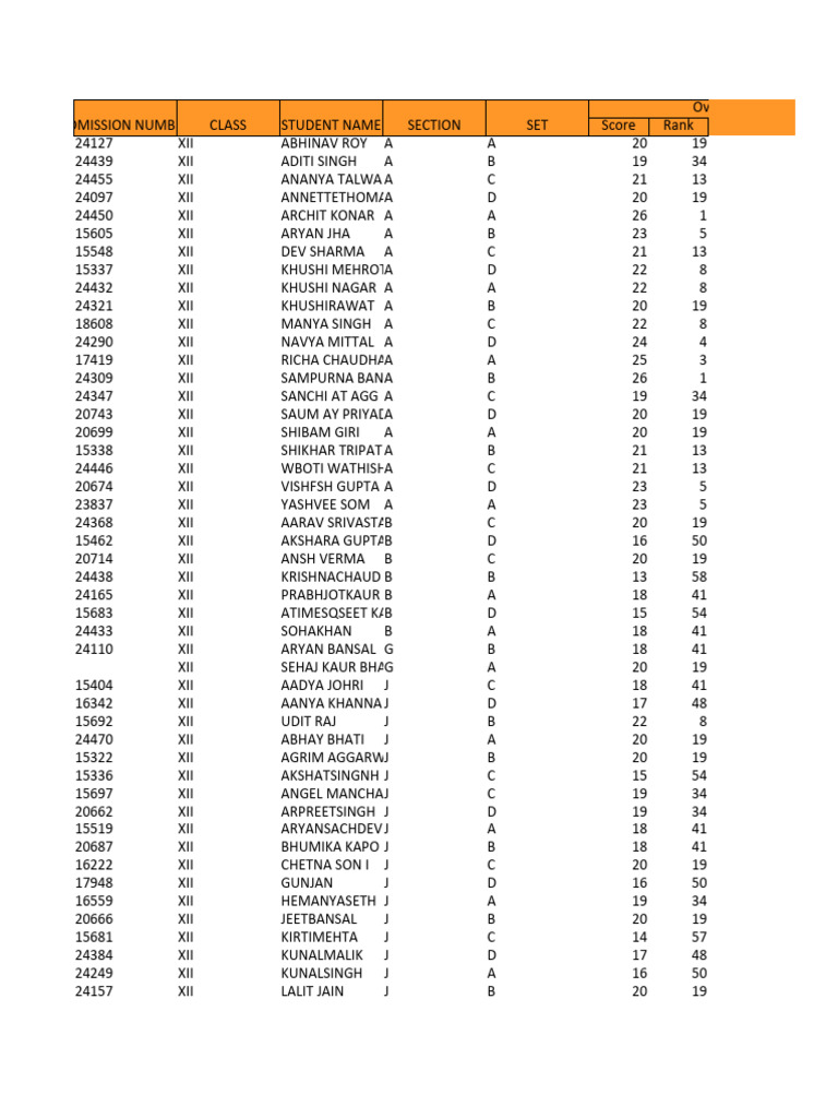 Class XII Student Rankings | PDF
