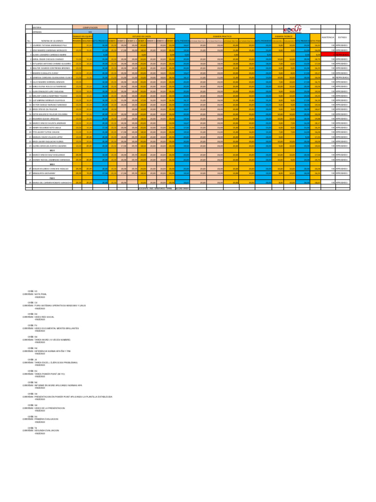 Mat2 Computacion | PDF