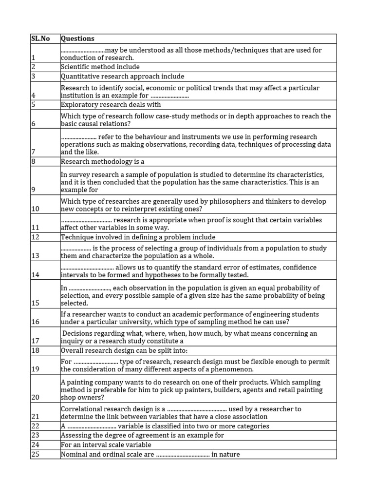 Sample MCQ-BRM | PDF | Statistics | Sampling (Statistics)