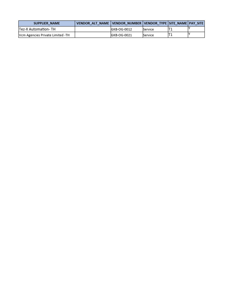 Supplier Master Loading Template Pdf Business Technology