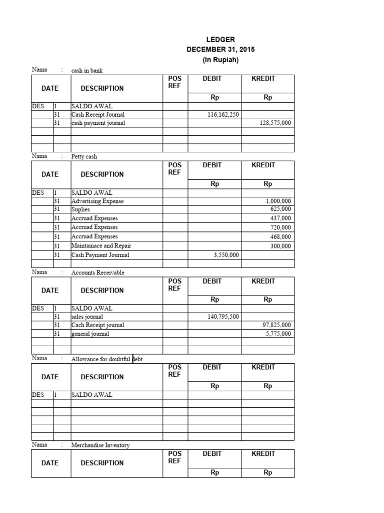 LEDGER Syalika Andini Putri | PDF | Debits And Credits | Credit Card