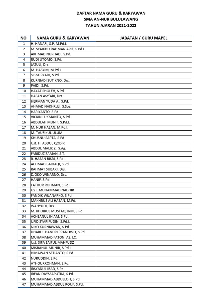 Daftar Nama Guru & Karyawan 2021-2022 | PDF