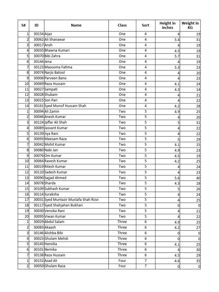 Height and Weight SLP | PDF | Muhammad | Shia Islam