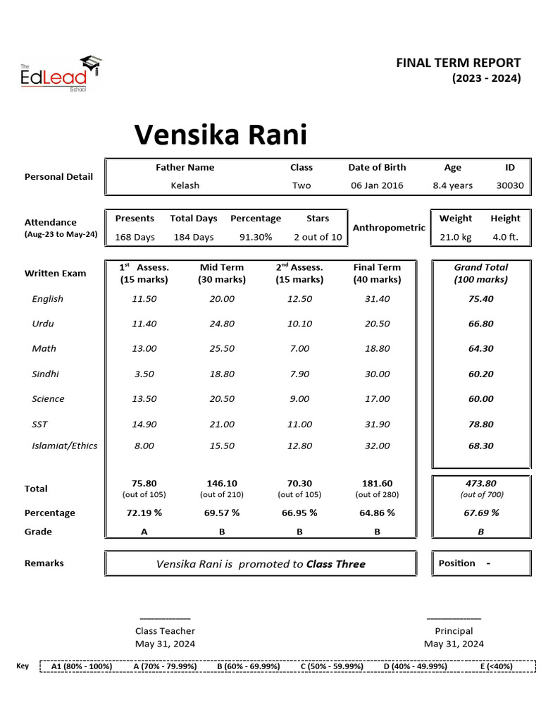 Marksheet 1-6 SLP Final 2024 | PDF | Educational Assessment And Evaluation