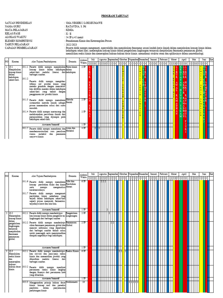 5, Prosem Kumer | PDF