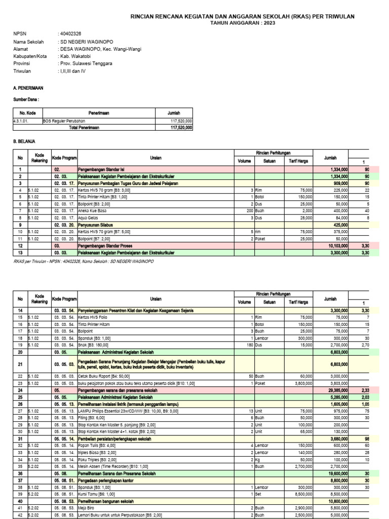 RKAS SD Negeri Wagino Po 2023 | PDF