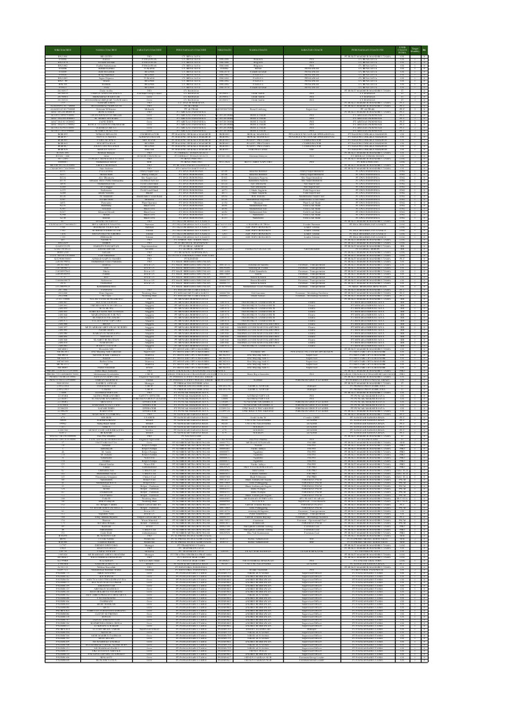 SBS MTD Yang Belum Acv MTD Juli Mitra Kerja | PDF