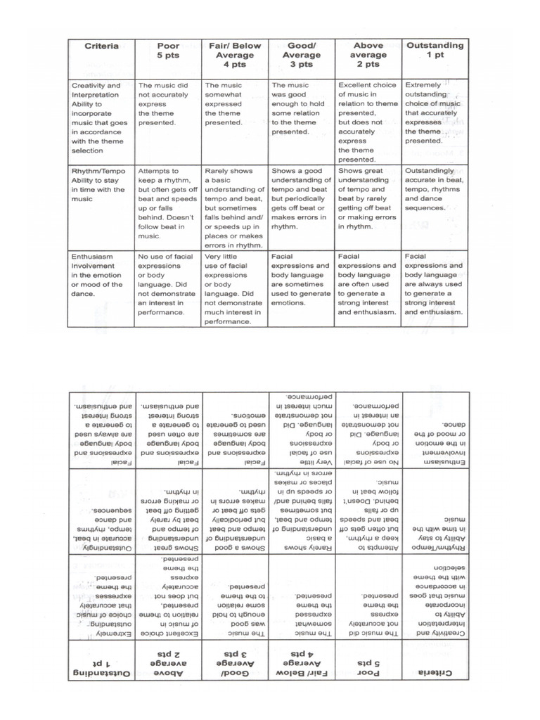 Music Interpretation Rubric | PDF