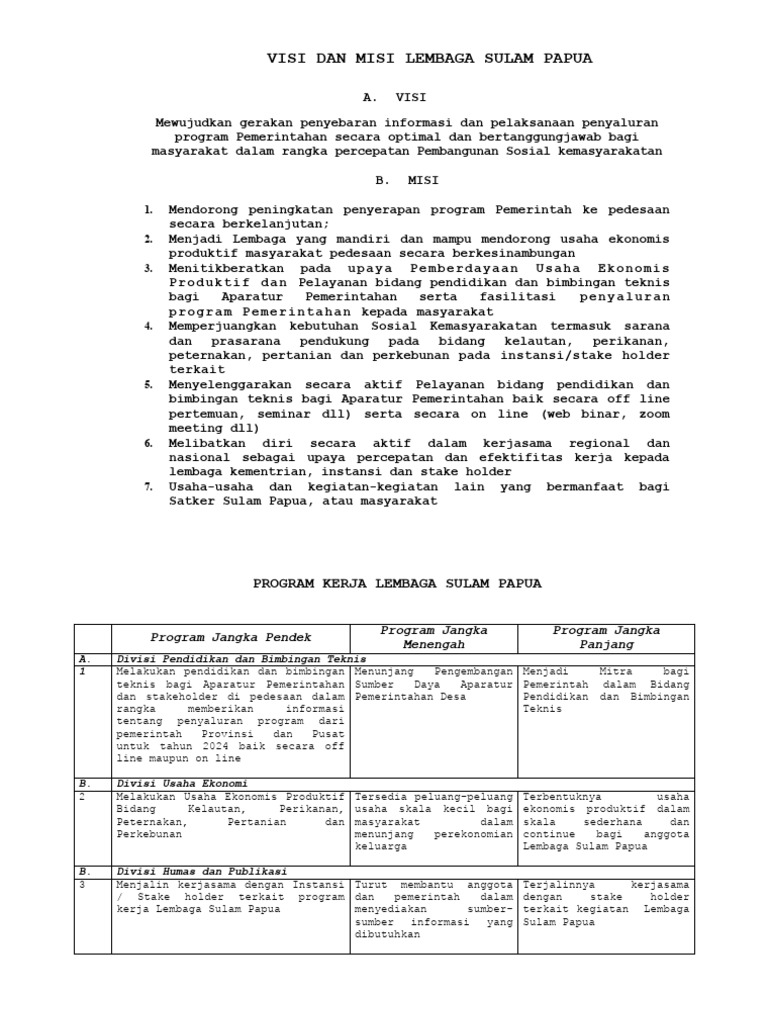 Program Kerja Sulam Papua | PDF