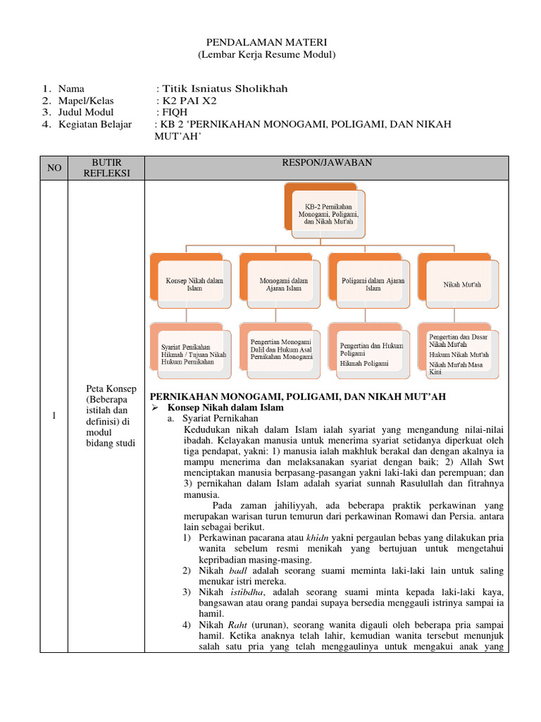 Resume KB 2 Pernikahan Monogami, Poligami, Dan Nikah Mut'Ah | PDF ...