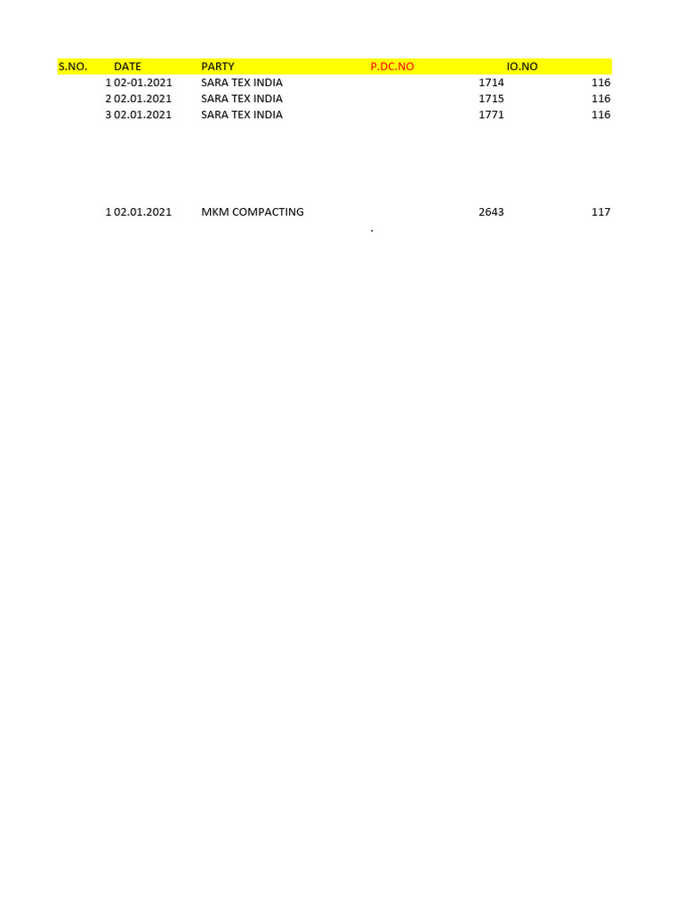 Daily Inward Report 04.01.21 | PDF