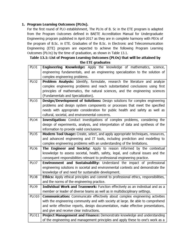 PLOs of ETE | PDF | Engineering | Science