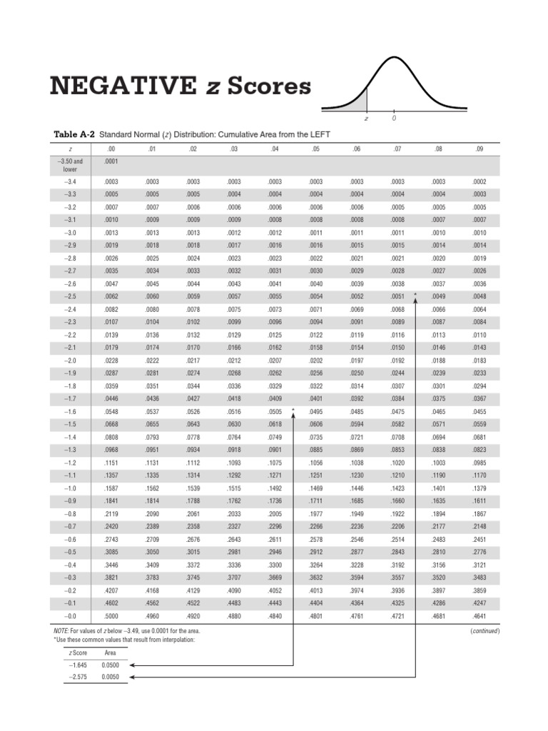 Standard Normal Probabilities | PDF