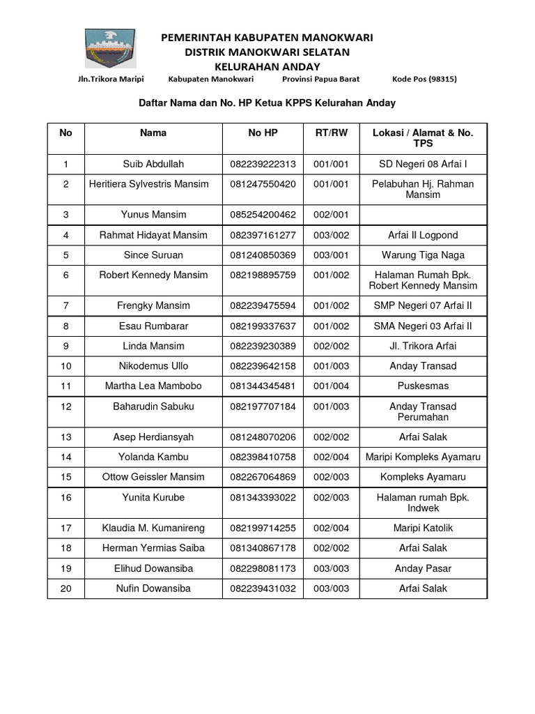 Data Nama Dan No - HP Ketua KPPS | PDF