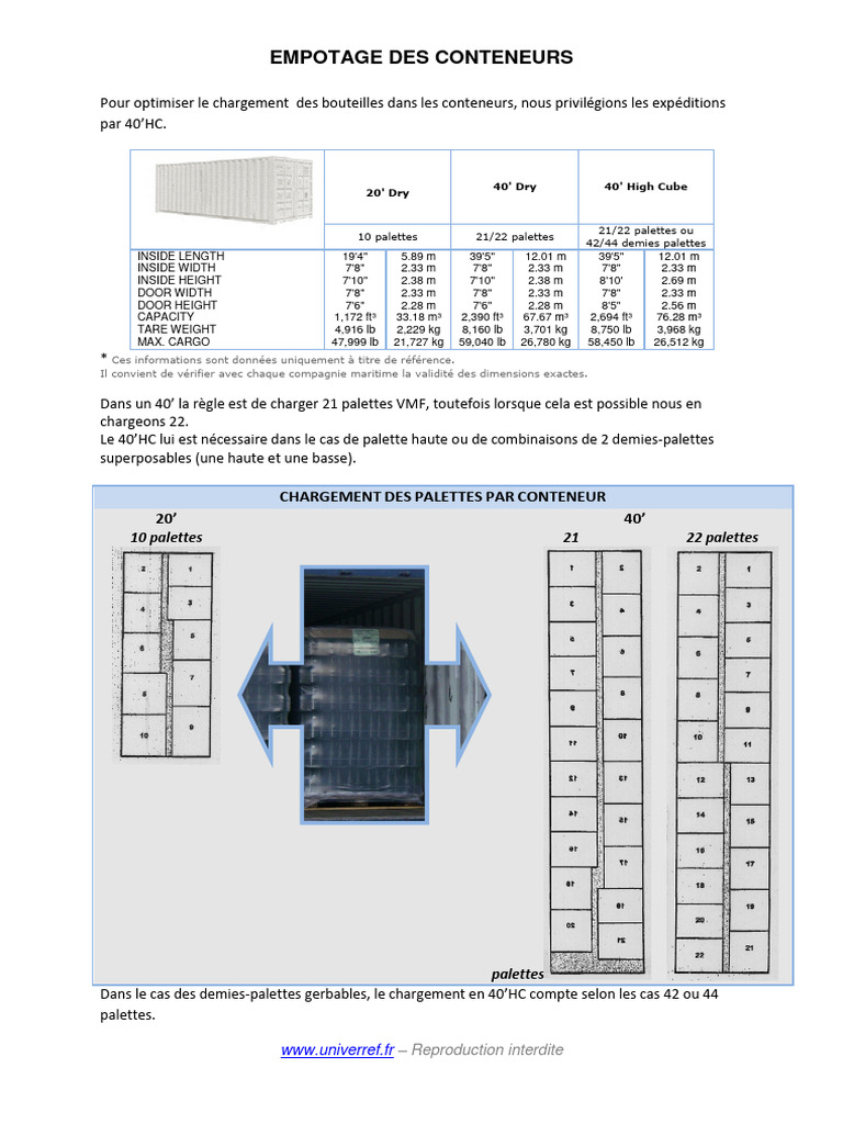 Empotage Des Conteneurs: Chargement DES Palettes PAR Conteneur 20' 40 ...