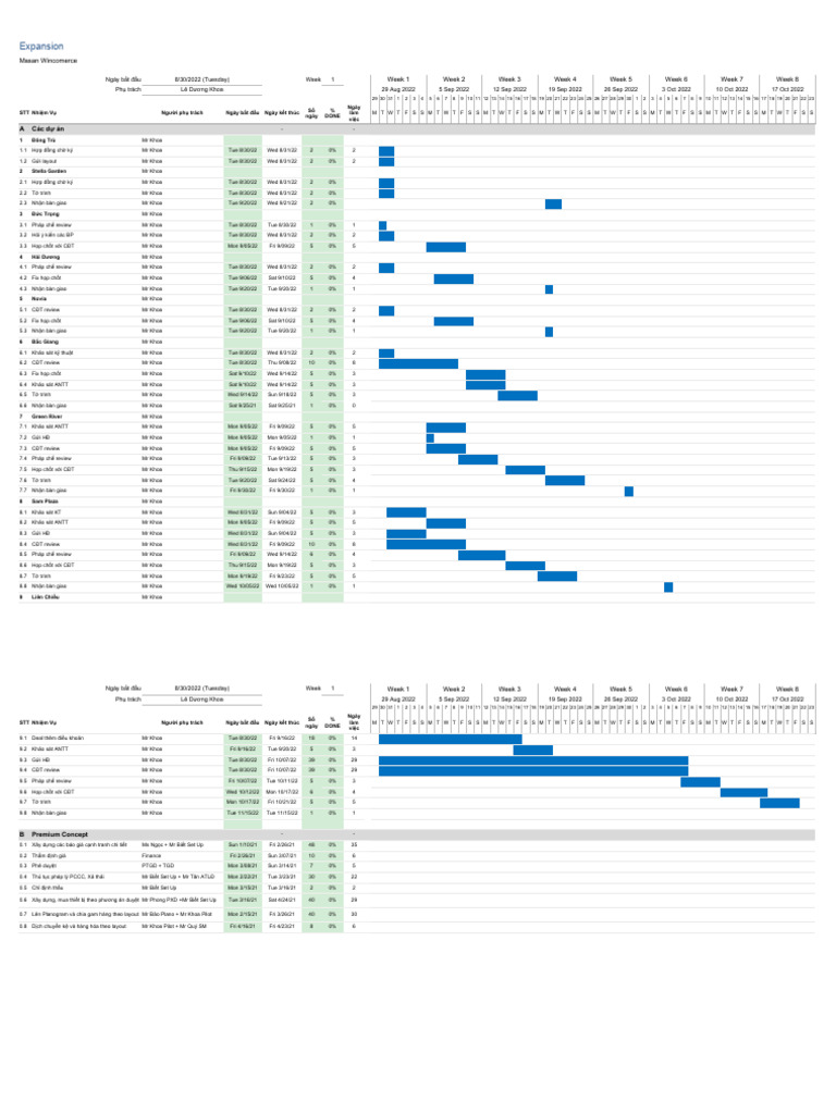 Current Gantt Chart | PDF