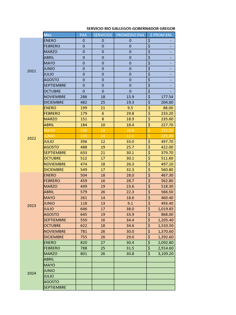 Rgl-GRE Con Intermedias | PDF