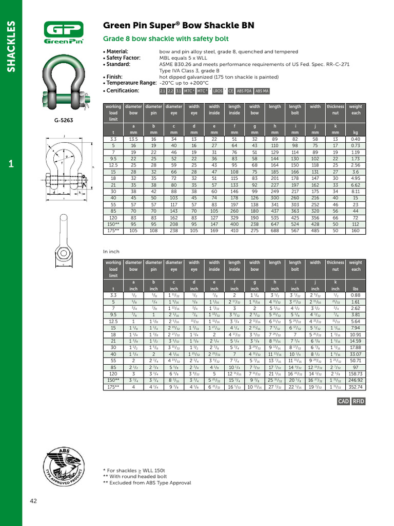 Van Beest Alloy Shackles | PDF | Metalworking | Building Materials