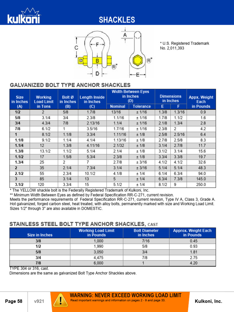 Kulkoni Bolt Type Shackles | PDF | Screw | Steel