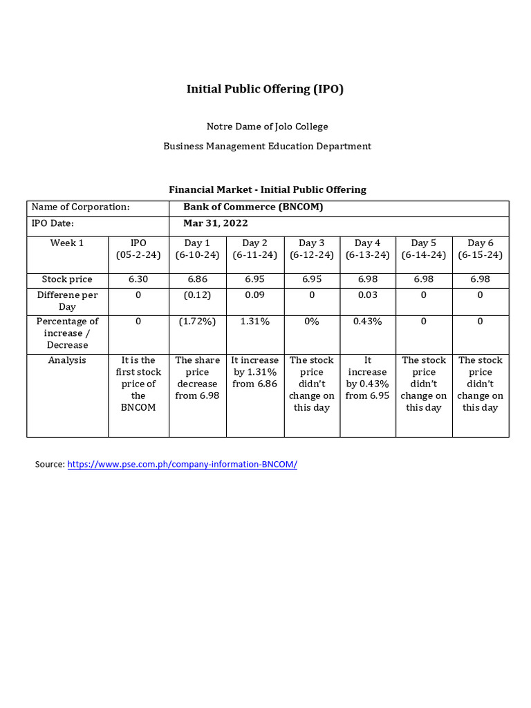 Financial Market - Initial Public Offering Bank of Commerce (BNCOM) Mar ...