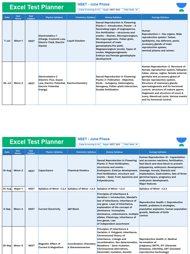 NEET 2025 Test Planner for Class XI-XII | PDF | Evolution ...