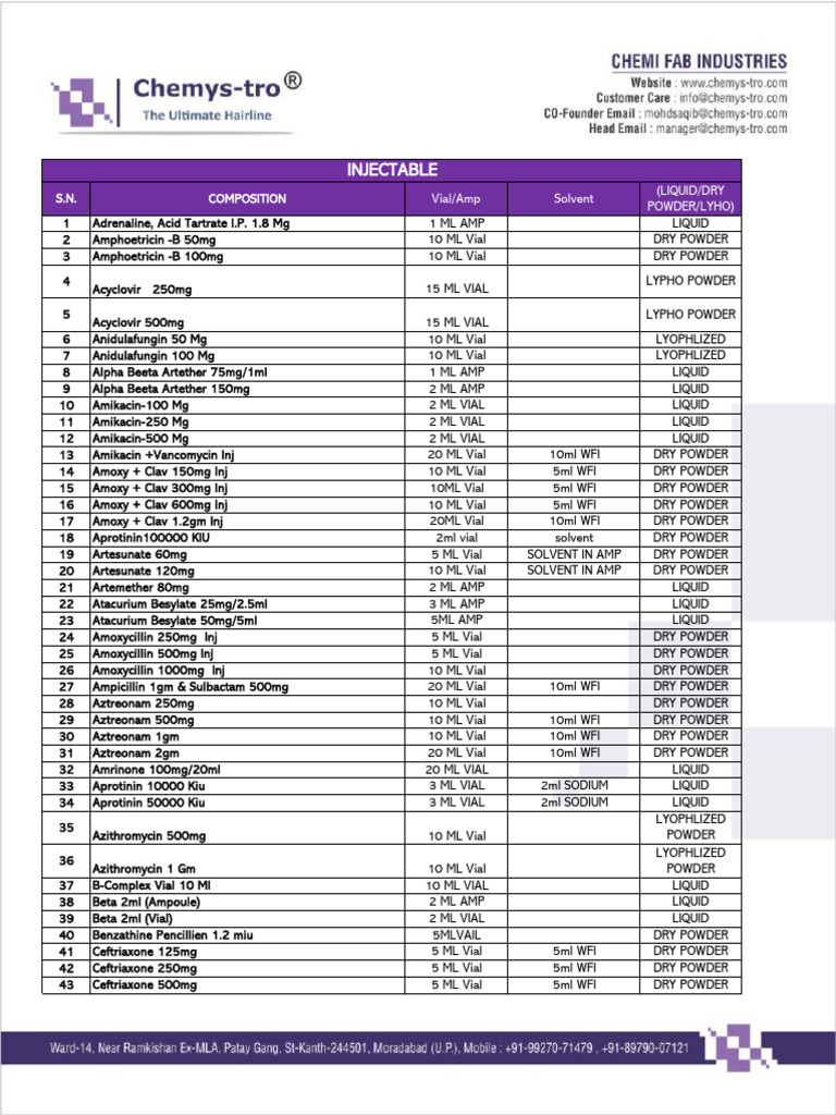 Injectable Product Composition List | PDF | Magnesium | Gonadotropin