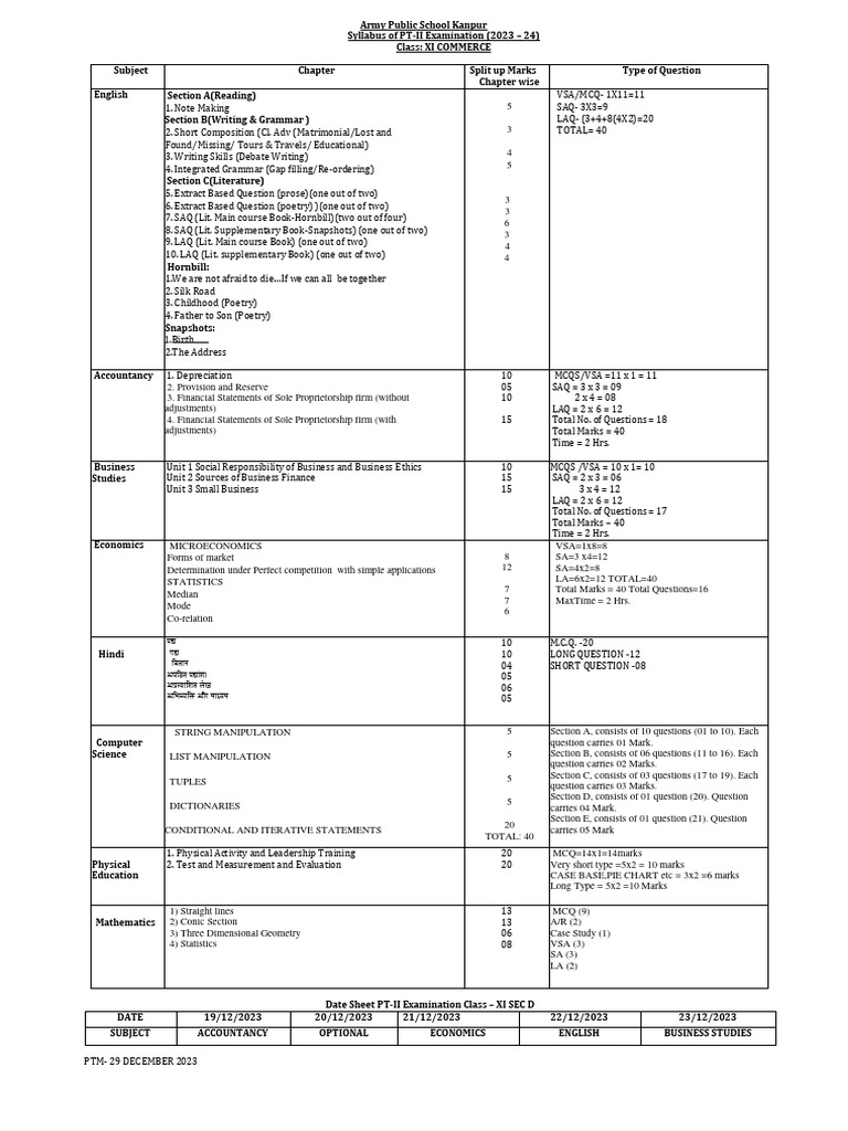 Split Up Syllabus XI Commerce - PT-2 (2023-24) | PDF