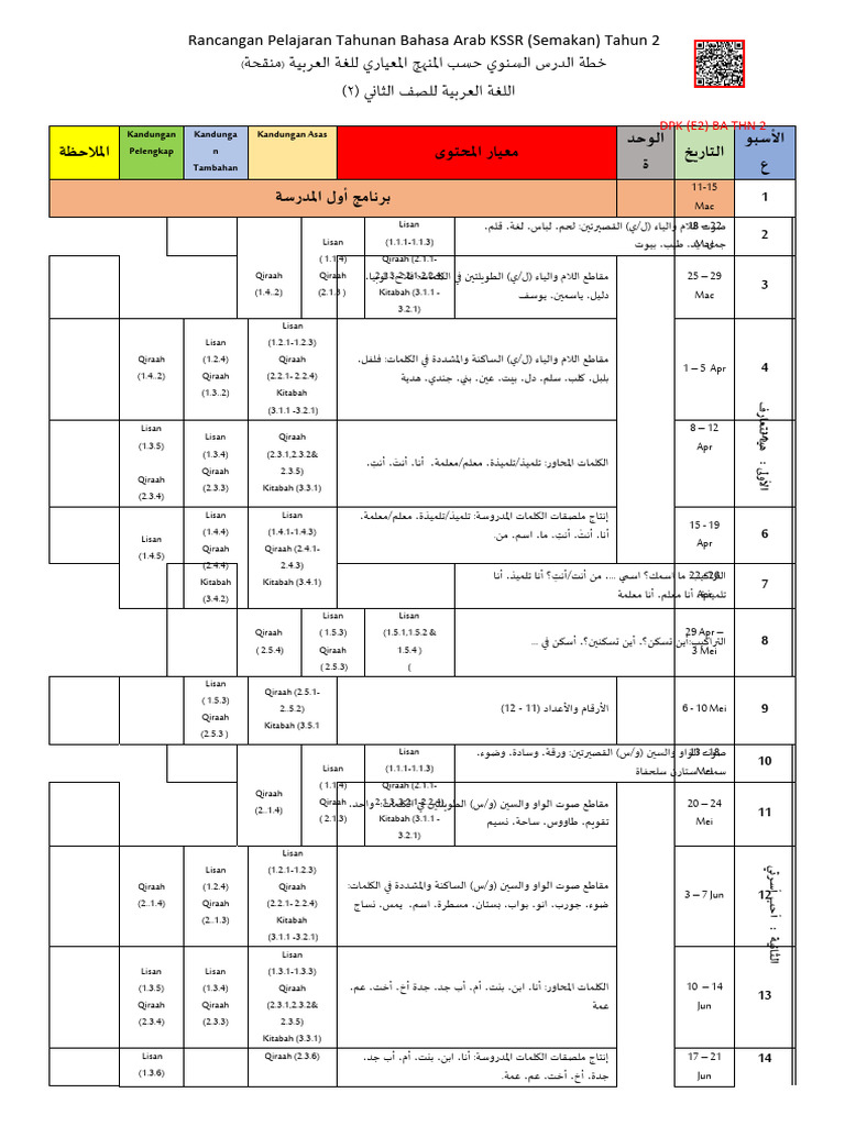 RPT B. Arab THN 2 2023 | PDF
