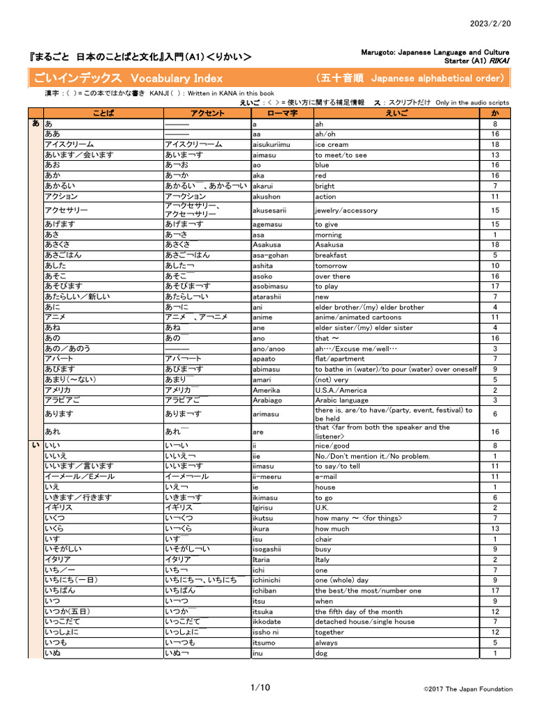 Marugoto Starter Vocab 1 | PDF